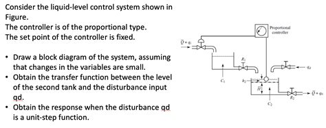 Solved Consider The Liquid Level Control System Shown In Chegg