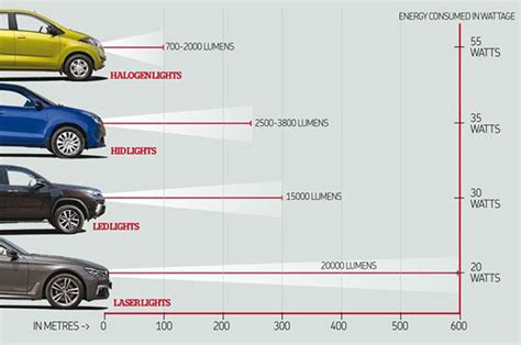 Upgrading Halogen Bulbs In Cars SUVs To LEDs Ask Autocar Anything