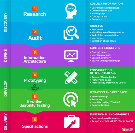 The Basics Of User Experience Pt 2 What Is Ux Matrix Internet