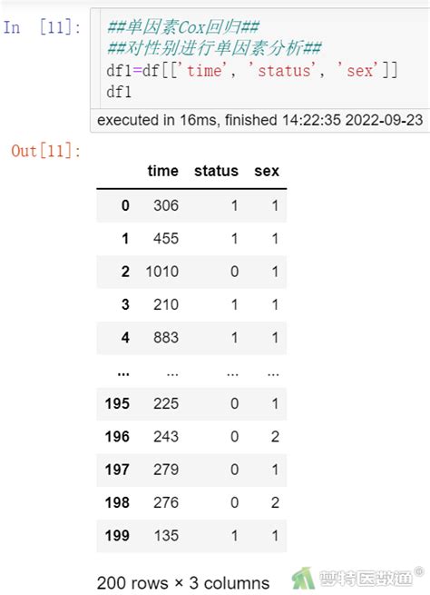 时间依存cox回归模型time Dependent Cox Regression Model——python软件实现 梦特医数通