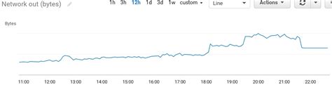 Confluent Kafka Migration And Lessons Learned Honeycomb