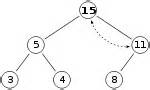 Binary Heap Wikipedia