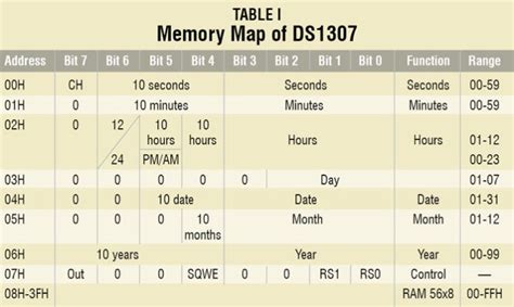 Rtc Based Event Logger Full Electronics Project