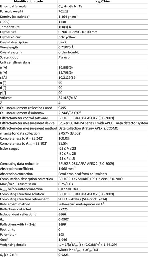 Crystal Structure Data Download Table