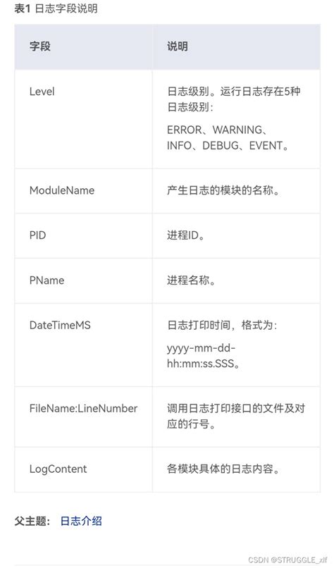 【2023 · Cann训练营第一季】应用开发深入讲解——第三章应用调试ascend Rc场景是什么 Csdn博客