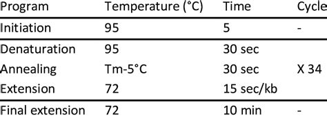 Thermocycling Conditions For Pcr Amplification When Performing Cpec