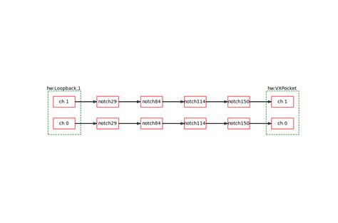 Broadband Connectivity Issues Raspberry Pi Forums