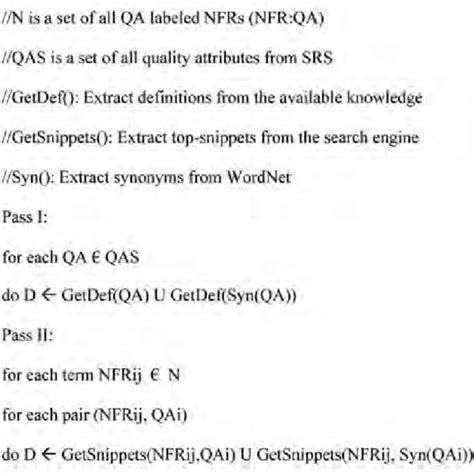 Extract Quality Attribute Related Description Algorithm Download Scientific Diagram