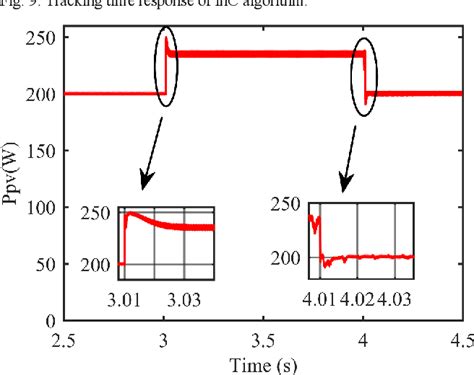 figure 10 from model predictive control based maximum power point
