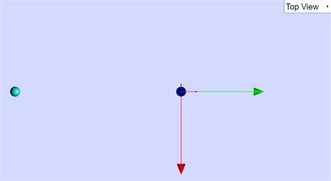 Propagation Of Electromagnetic Wave Model Javascript Simulation Applet