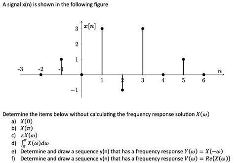 Solved A Signal X N Is Shown In The Following Figure Chegg Com