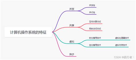 计算机操作系统知识整理 计算机操作系统概述（计算机操作系统入门指南） Csdn博客