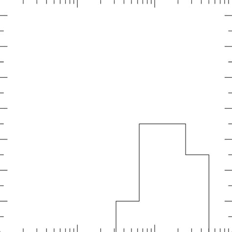 Fluence Distribution Download Scientific Diagram