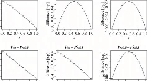 Differences Between Indices From The Considered Subfamilies And The Download Scientific Diagram Differences Between Indices From The Considered Subfamilies And The Download Scientific Diagram