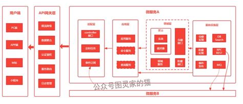 领域驱动设计思想 知乎