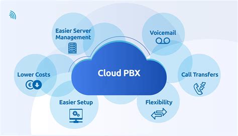 Virtual PBX vs Cloud PBx: Which call center is better?