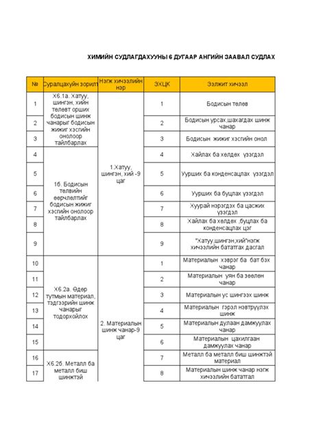 6 11 АНГИЙН ХИМИЙН ХӨТӨЛБӨР Pdf