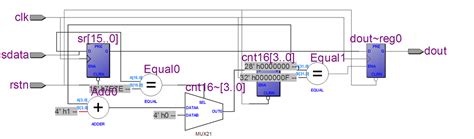 altera quartus ii在综合之后怎么查看综合的逻辑门？ 哔哩哔哩
