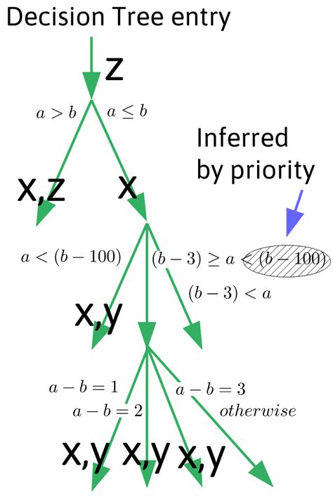 Verilog Introduction I