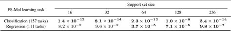 Table 2 From Meta Learning Feature Representations For Adaptive