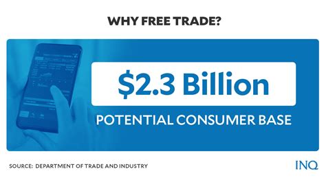 Rcep Weighing The Good Bad In Worlds Biggest Free Trade Pact