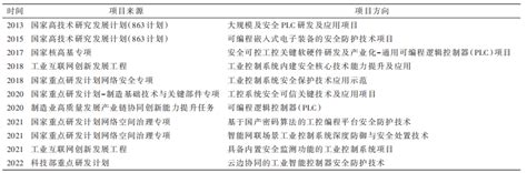 国产plc发展现状及展望 工控新闻 自动化新闻 中华工控网