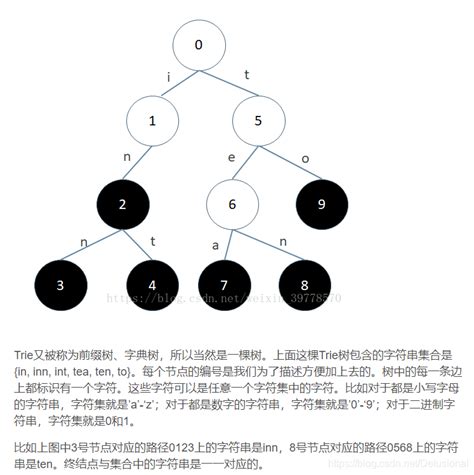 字典树的创建以及增删改查方法详解（python实现） 字典树增删查 csdn博客