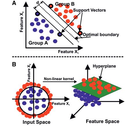Unsupervised Analytics Moving Beyond Rules Engines And Learning Models