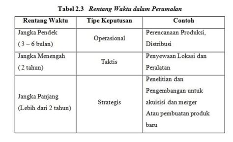 Forecasting Adalah