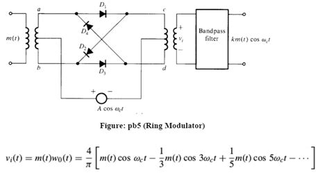 Solved You Are Asked To Design A Dsb Sc Modulator To Chegg