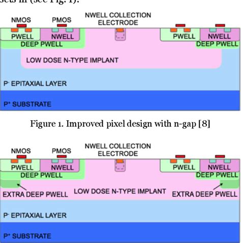 Figure From RADIATION HARD MONOLITHIC CMOS SENSORS WITH SMALL ELECTRODE SIZE FOR THE ATLAS