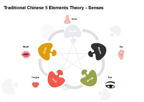 Editable 5 Elements Chart Templates