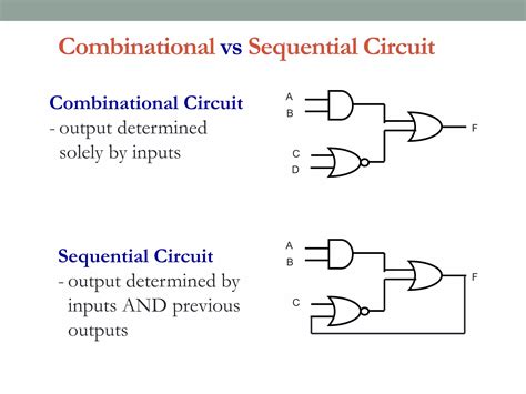 Sequential Circuits Pptx