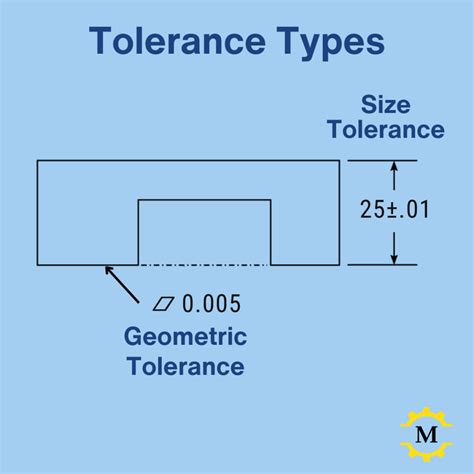Size Tolerance Machining Doctor
