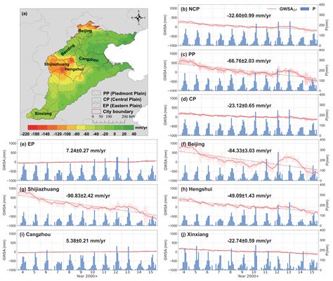 A New Grace Downscaling Approach For Deriving High Resolution