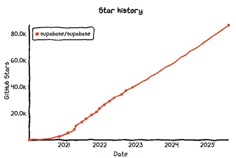 Top 20 Open Source Ai Projects With The Most Github Stars Nocobase