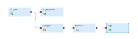 Incremental Data Loading In Informatica Cloud Iics Thinketl
