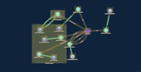 Comparing The Leading Tools That Scan Against The Cis Kubernetes Benchmark Framework Armo By