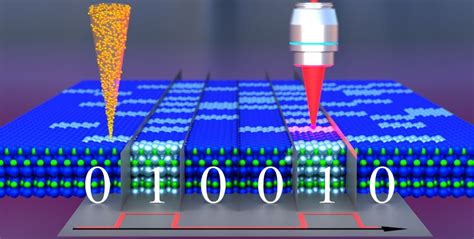 Hzdr How Data Can Be Backed Up Permanently Silicon Saxony