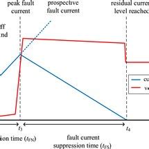 Schematic Of AC Shortcircuit Generator Method Download Scientific Diagram