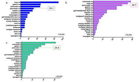 Diagnostics Free Full Text Pancreatic Ductal Adenocarcinoma