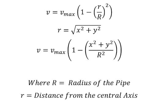 How To Put A Parabolic Velocity Profile At Inlet Without A Udf 2d