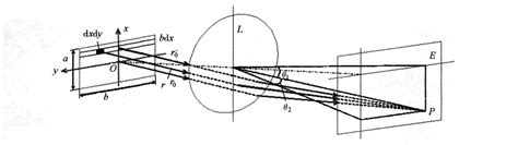 基于matlab的矩孔夫琅和费衍射场模拟计算 文档之家
