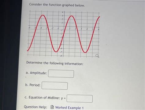 Solved Consider The Function Graphed Below Chegg