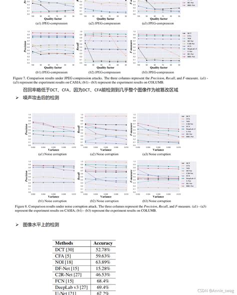 《rru Net The Ringed Residual U Net For Image Splicing Forgery Detection》论文阅读rrunet Csdn博客