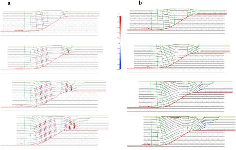 A Finite Strain For All Orientations Within The Finite Strain Ellipses Download Scientific
