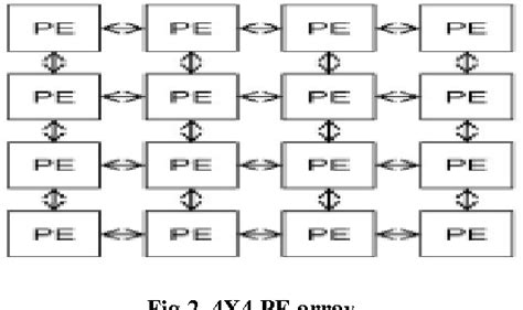 Figure 2 From Modified Optimal Performance Mapping On Reconfigurable