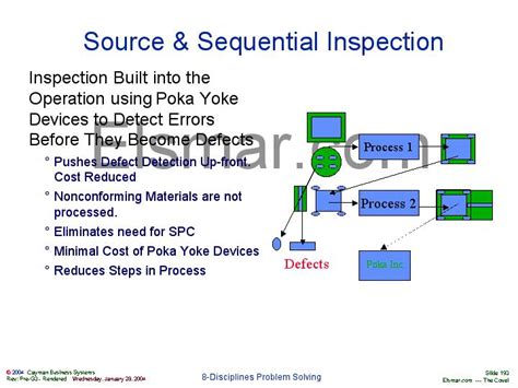Source Sequential Inspection