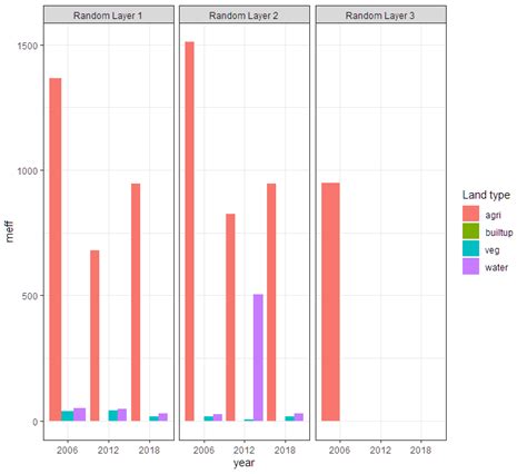 Ggplot2 R Change Chart Format Stack Overflow
