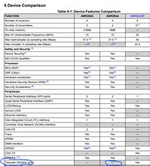 AWR2944 The Cascade Mode For AWR2944 Sensors Forum Sensors TI E2E Support Forums
